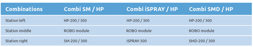 ROBO module / Flexible Automation [SAWATEC AG] > SAWATEC AG | k1solution